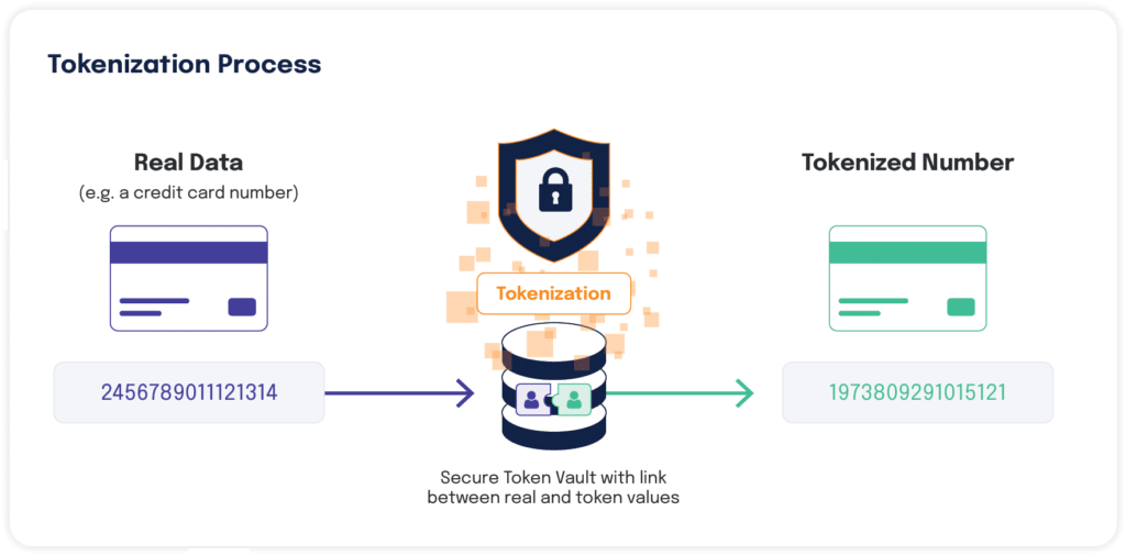 PCI-DSS Compliance: Why It Matters and How to Obtain It