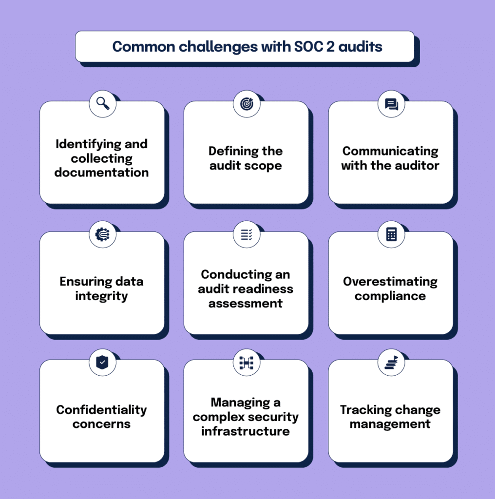 SOC 2 Type 2: Preparing for Your First Audit
