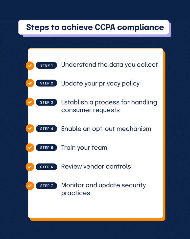 What is CCPA Compliance? A Beginner’s Guide - Security Boulevard