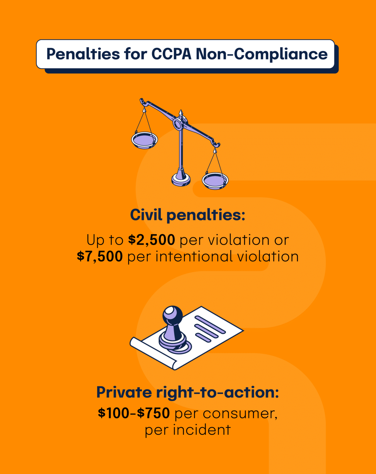 What is CCPA Compliance? A Beginner’s Guide - Security Boulevard