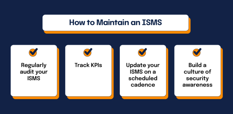 A Comprehensive Guide to ISMS | [Guide]