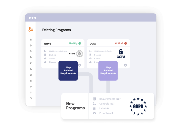 What Is GRC? Governance, Risk and Compliance Explained