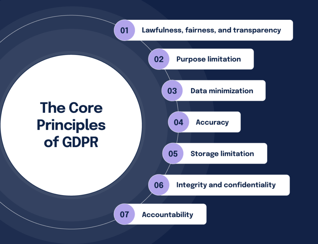 GDPR Security Compliance: What Every Company Needs to Know