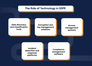 GDPR Security Compliance: What Every Company Needs to Know