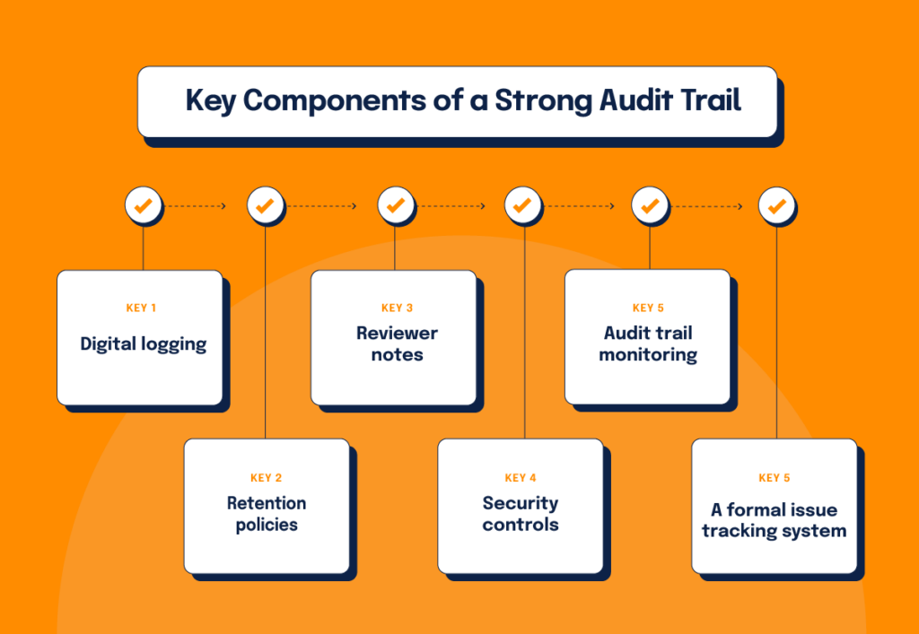 The Complete Compliance Audit [Checklist]