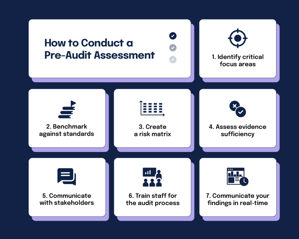 The Complete Compliance Audit [Checklist]