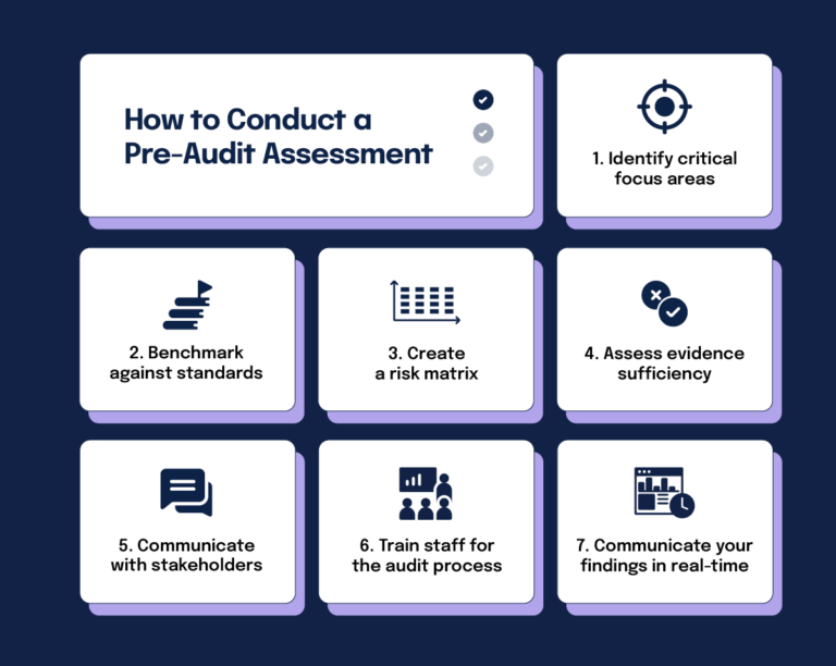 The Complete Compliance Audit [Checklist]