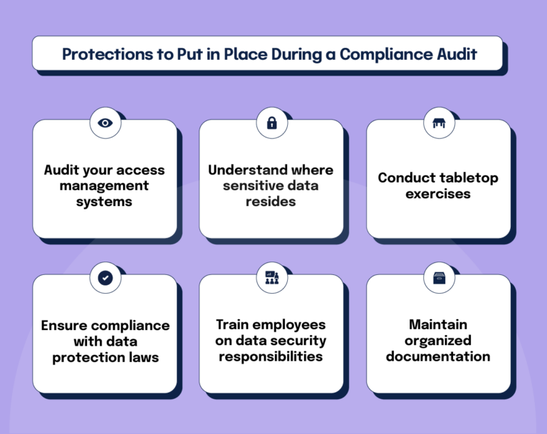 The Complete Compliance Audit [Checklist]