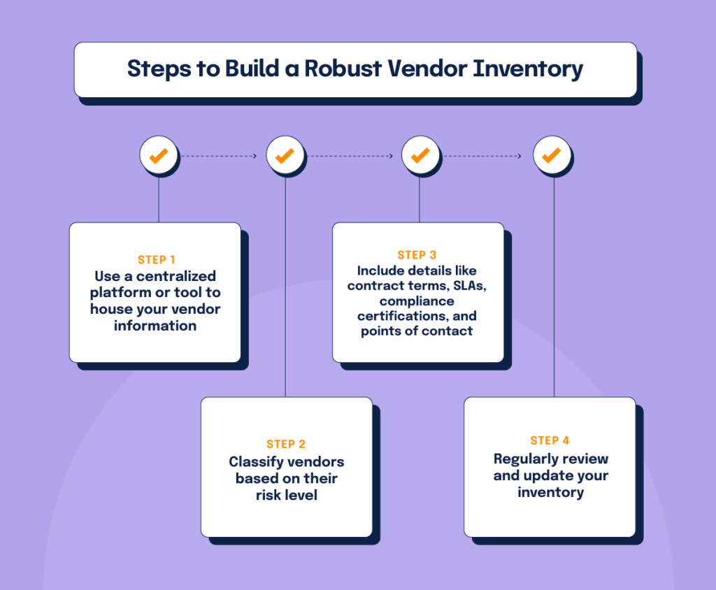 How to Assess Your Vendor Risk Management Program Health