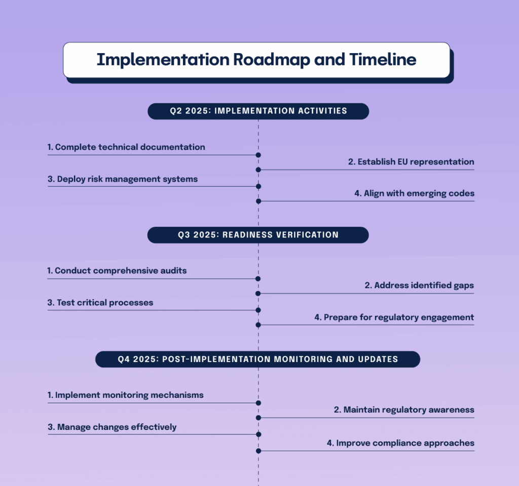 How to Prepare for the EU AI Act Chapter 5 | Hyperproof