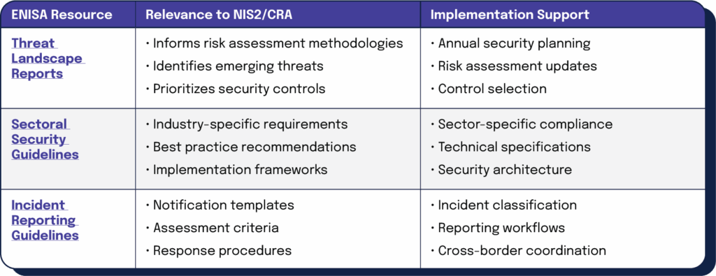 NIS2 and EU Cyber Resilience Act | Understand Their Relationship