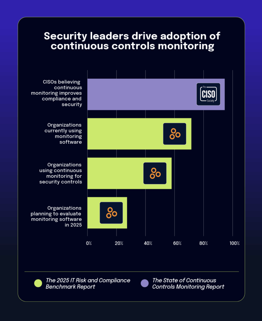 6 Key Findings from Hyperproof's 2025 GRC Benchmark Report
