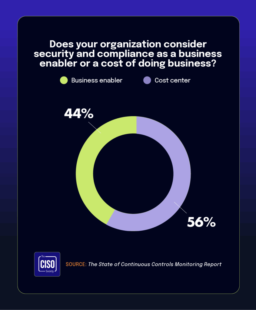 6 Key Findings from Hyperproof's 2025 GRC Benchmark Report