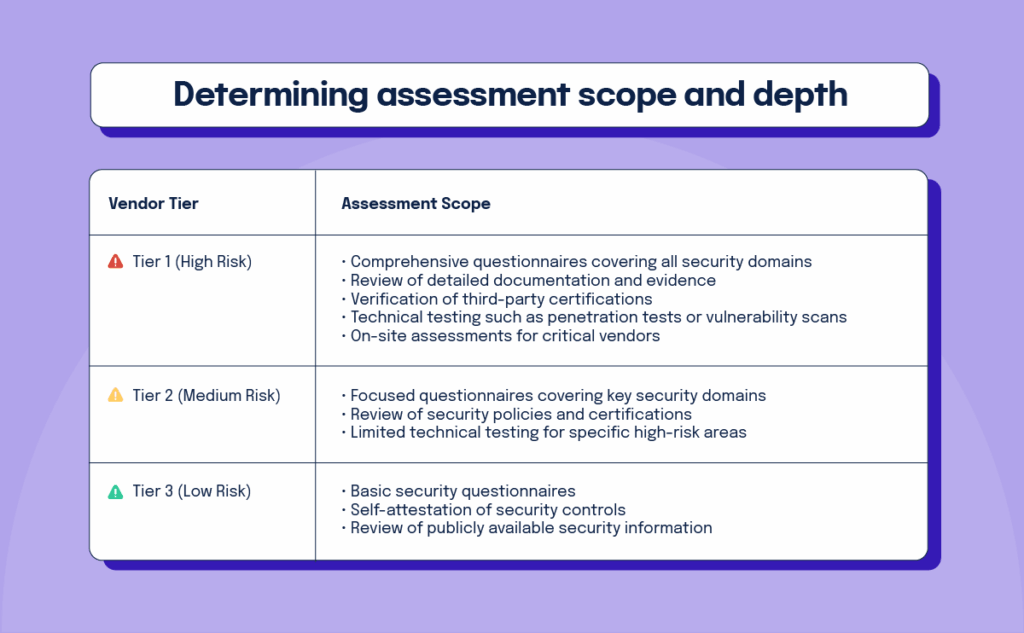 Third Party Security Assessment: How to Do It Right - Hyperproof