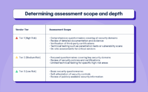 Third Party Security Assessment: How to Do It Right - Hyperproof