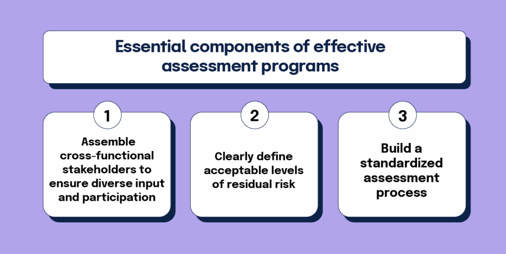 Third Party Security Assessment: How to Do It Right - Hyperproof