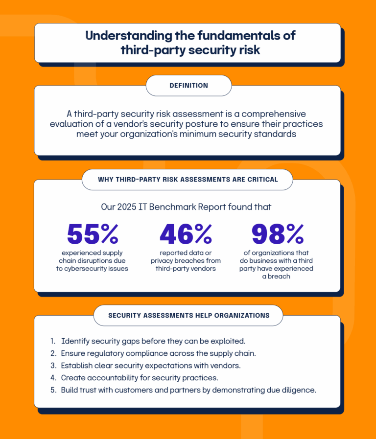 Third Party Security Assessment: How to Do It Right - Hyperproof