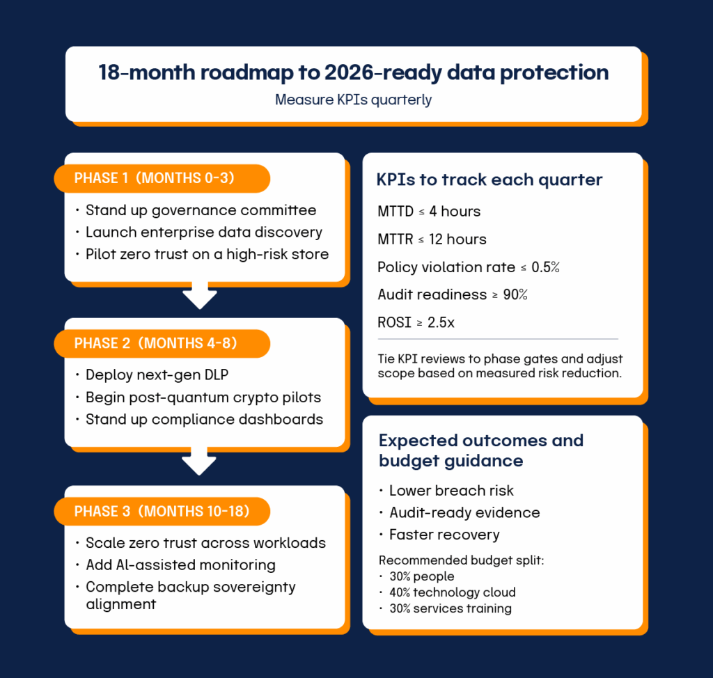 Data Protection Strategies for 2026 - Hyperproof