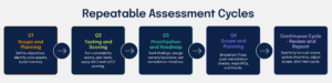 How to Conduct a Cybersecurity Assessment - Hyperproof
