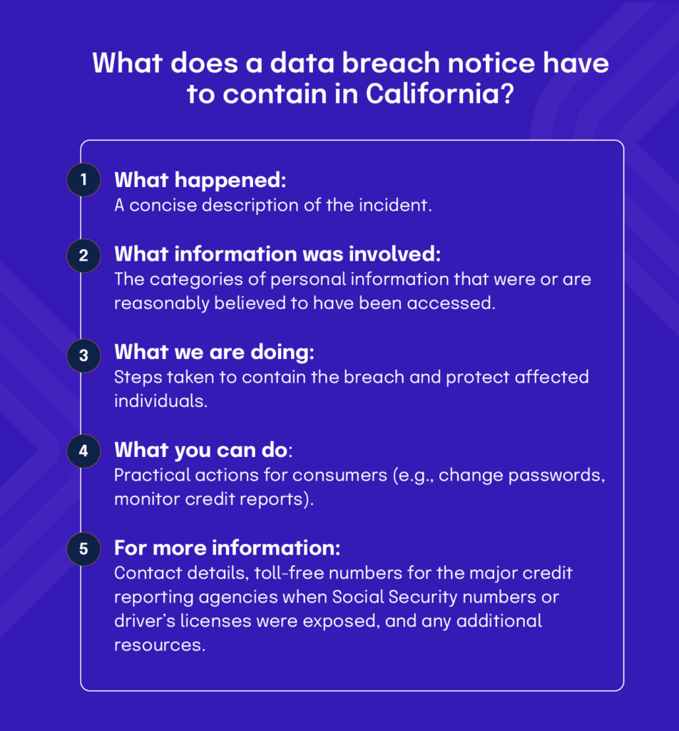 California Data Breach Notification Law | [How to Prepare]