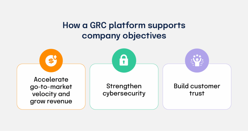 Why You Need a GRC Platform - Hyperproof