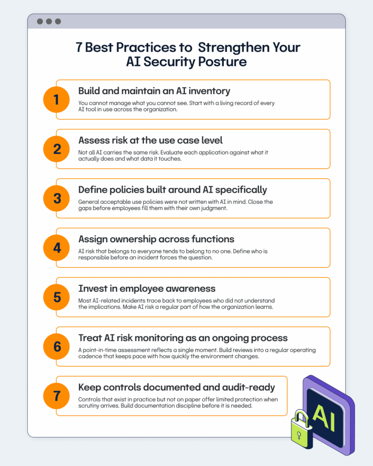 How to Manage AI Security Risks: Best Practices and Guidelines